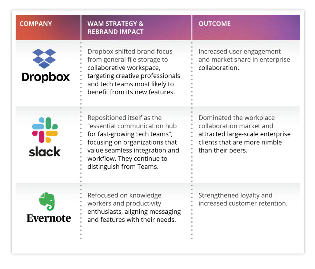 edgar baum solid branding wam examples - Solid Branding